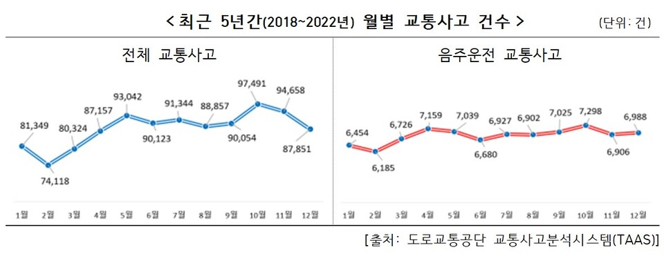 20년간 바뀌지 않은 음주운전 이유, 무엇이 결정적일까?