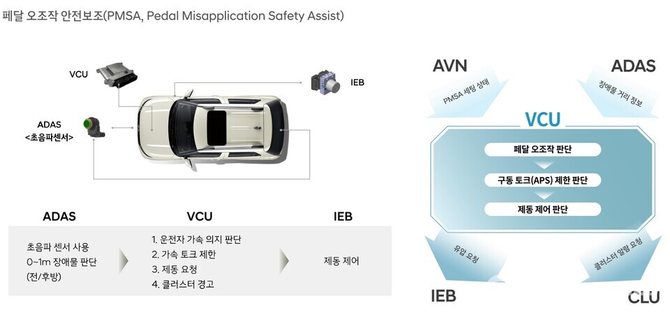 "작은 고추가 맵다" 현대차, '캐스퍼 일렉트릭'에 총망라된 첨단 기술 살펴보니
