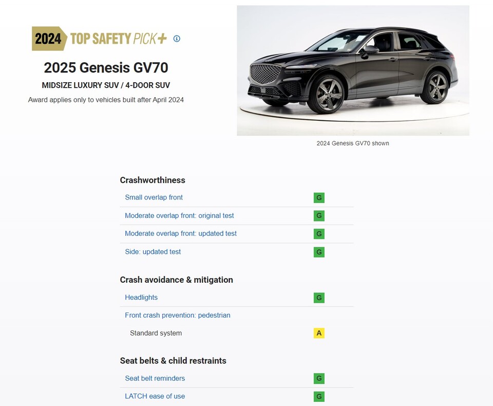 美 IIHS 충돌평가서 최고등급 획득한 제네시스 'GV70', 점수 얼마나 받았길래?