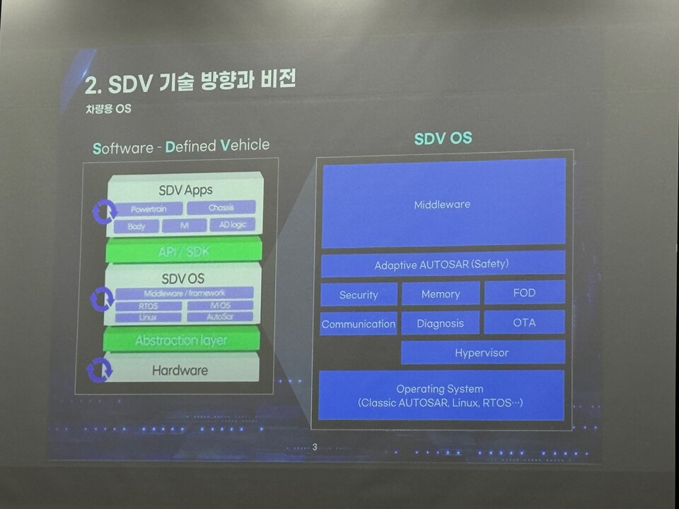 "모빌리티 트렌드" 현대오토에버, 차량전장SW 관점의 SDV 기술 방향과 비전