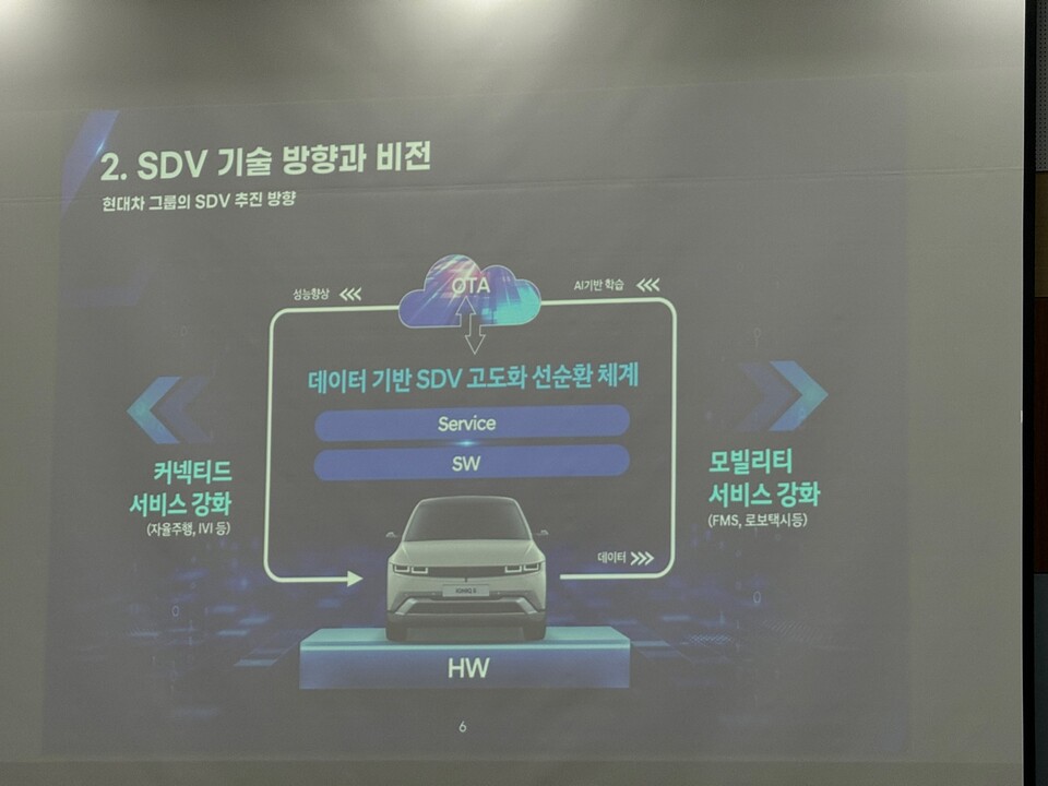"모빌리티 트렌드" 현대오토에버, 차량전장SW 관점의 SDV 기술 방향과 비전