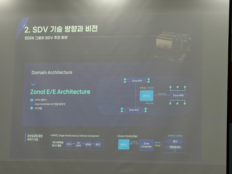 "모빌리티 트렌드" 현대오토에버, 차량전장SW 관점의 SDV 기술 방향과 비전