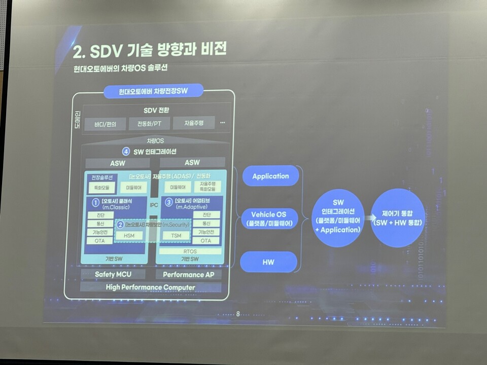 "모빌리티 트렌드" 현대오토에버, 차량전장SW 관점의 SDV 기술 방향과 비전