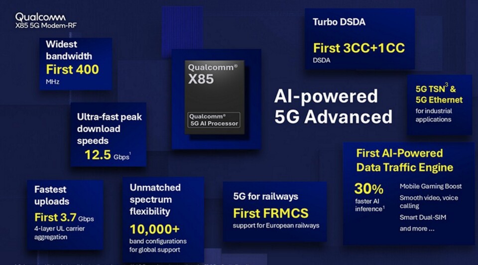 Qualcomm Unveils X85 5G Modem-RF System with AI-Driven Connectivity for ...